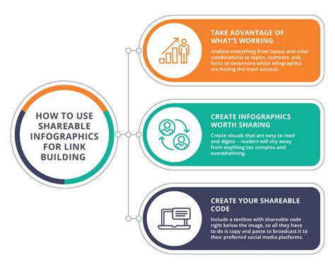 How To Use Infographics For Link Building Boost Organic Seo