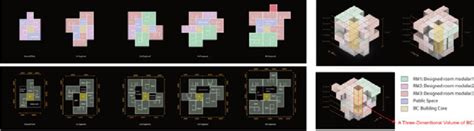 Quick 3d Spatial Prototype Layout Result Download Scientific Diagram