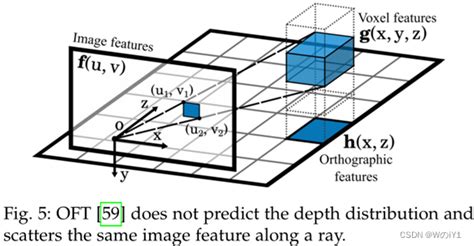 【bev】vision Centric Bev Perception A Survey Csdn博客