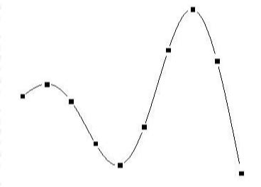 Unity内实现简单的路点系统 unity 跑酷游戏路点系统 CSDN博客