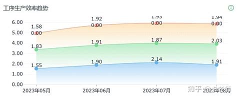 生产管理到底是啥？生产计划又该怎么做？ 知乎