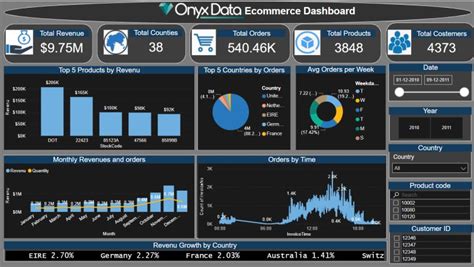 Charan Theja Reddy Eapa On Linkedin Datafam Datadna Datadna Powerbi Dataanalytics