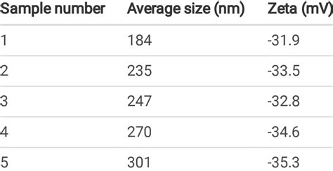Different Particle Size Pst Ba Maapga Fe 3 Photonic Composite Inks