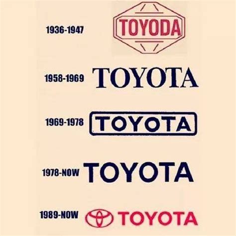 Toyota Logo History Artofit