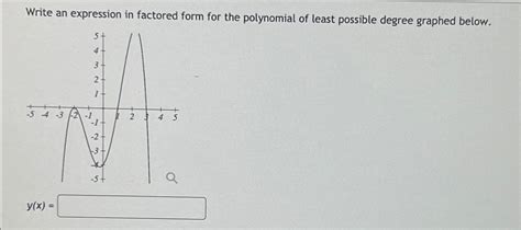 Solved Write An Expression In Factored Form For The