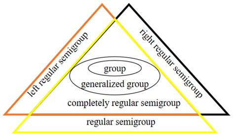 The Relationship Among Various Associative Algebras Download