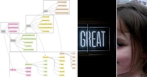 List Programming Curated By Monika Zerec Medium