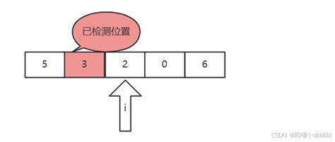 数据结构—数组添加、删除等操作详解数组删除 Csdn博客