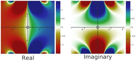 Semaphores In C In The Journey Of C Multithreading By Amresh