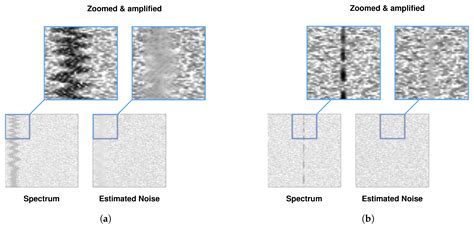 A Radio Frequency Region Of Interest Convolutional Neural Network For Wideband Spectrum Sensing