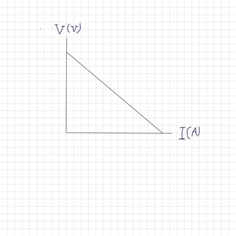Voltage The Slope Of A Graph Electrical Engineering Stack Exchange