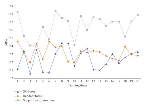 average absolute error diagram download scientific diagram