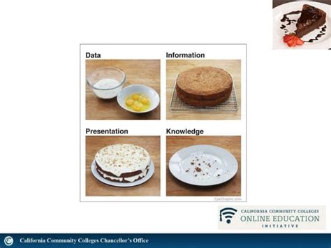 Quest Smartermeasure Learning Readiness Indicator Lunch And Learn Webinar Series Ppt