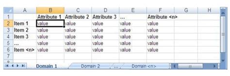 4 Simpledb Data Model Represented By A Spreadsheet 8 Download