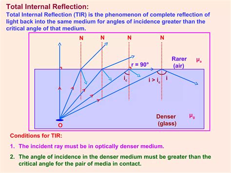 Ray Optics Class 12 Part 1 Ppt
