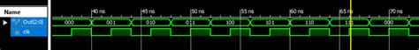 Verilog Code For Mod Counters Shashis Blog