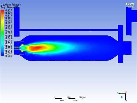 Co Mass Fraction At 2455 Kgs 1 Air Flow Download Scientific Diagram