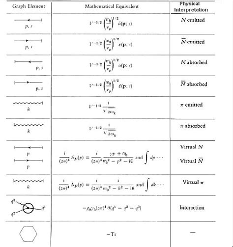 An Introduction To String Theory Feynman Diagrams