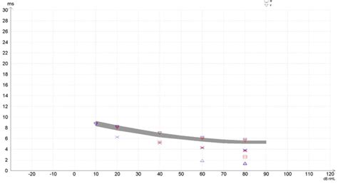Eclipse Basic Abr Testing Interacoustics