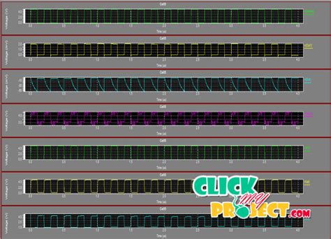 A Low Cost Low Power All Digital Spread Spectrum Clock Generator
