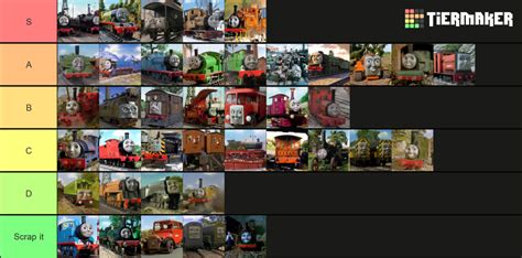 Ttte Classic Tier List Community Rankings Tiermaker