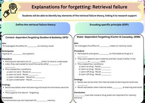 Explanations For Forgetting Retrieval Failure Theory Teaching Resources