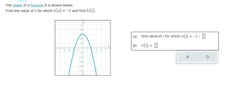 solved the graph of a function h is shown below find one