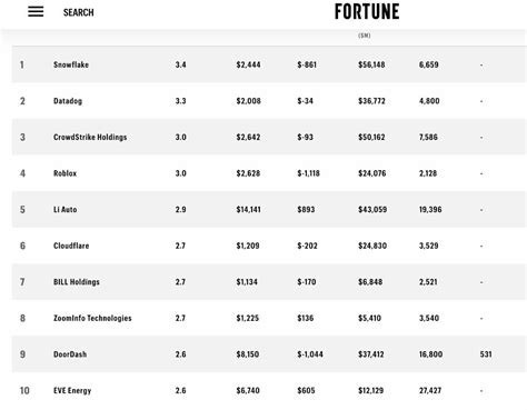 Mohamed Zouari On Linkedin Snowflake Datacloud