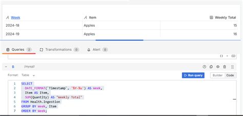 Weekly Time Series Grafana Grafana Labs Community Forums