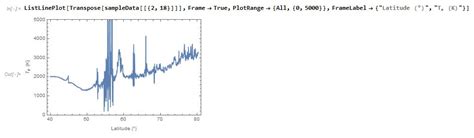 Plot A Listlineplot With Time Stamps Online Technical Discussion