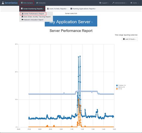 Server Performance Report Tsplus Remote Access