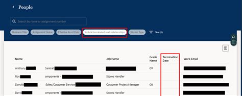 why is the termination date column not displaying any data on the