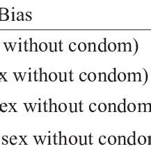 Sex Worker S Behavioral Bias Download Table