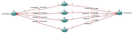 How Does Split Horizon In Eigrp Really Works In My Topology Cisco Community