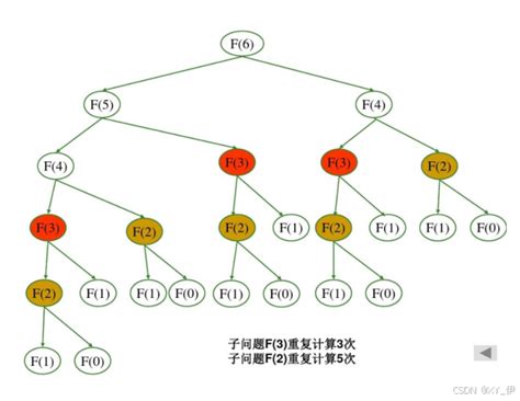 【算法设计与分析】实验3:动态规划—最长公共子序列 【算法设计与分析】实验3:动态规划—最长公共子序列