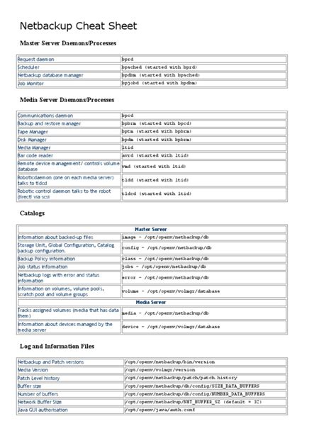 Netbackup Cheat Sheet Very Good Pdf Backup Computer Data