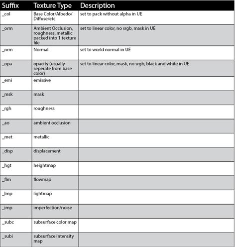 Ue4 Naming Conventions Home