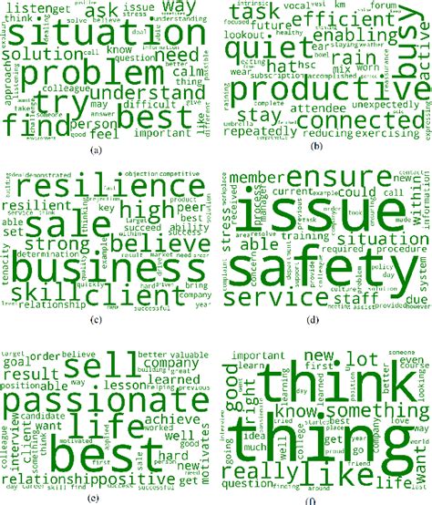 Figure 3 From Predicting Personality Using Answers To Open Ended Interview Questions Semantic
