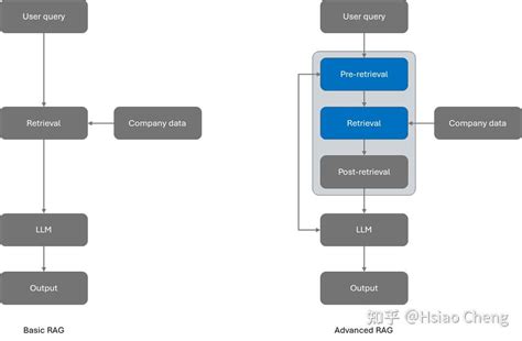 使用azure ai search和llamaindex构建高级rag应用 知乎
