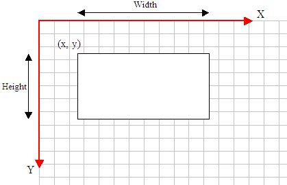 Visual C GDI Line Based Shapes