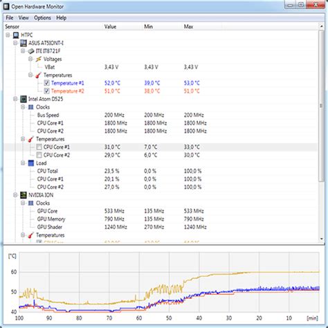 Open Hardware Monitor