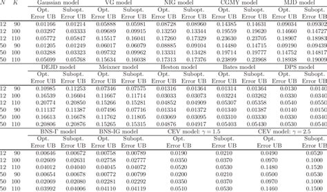 Upper Error Bounds Download Table