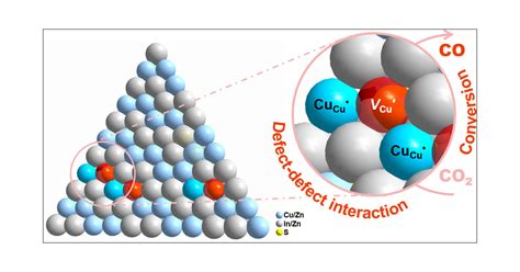 Manipulating The Optically Active Defectdefect Interaction Of Colloidal Quantum Dots For Carbon