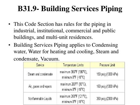 PPT PIPING CODES PowerPoint Presentation Free Download ID 731180