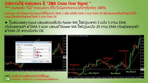 Indicators MA Crossover Signal