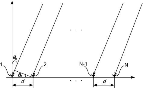 Pedestrian Detection Eureka Patsnap