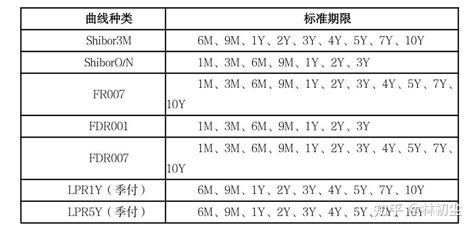 利率互换（三）：中国市场 知乎