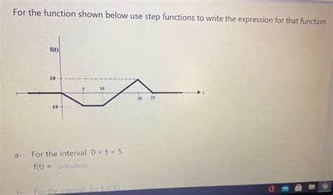 Solved For The Function Shown Below Use Step Functions To Chegg Com