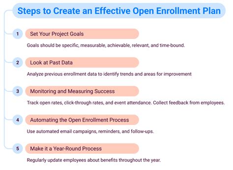 Ace Your Open Enrollment Communication Strategy With This Guide Healthee