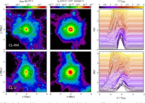 Figure 2 From Mapping The Intracluster Medium In The Era Of High Resolution X Ray Spectroscopy
